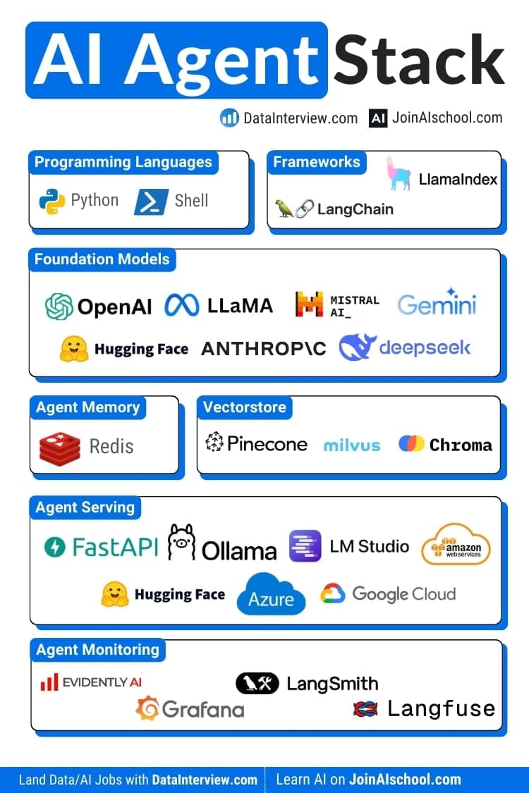 How to Become an AI Engineer in 2025 🚀